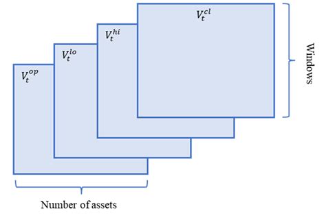 The Data Structure Of The Price Tensor Download Scientific Diagram