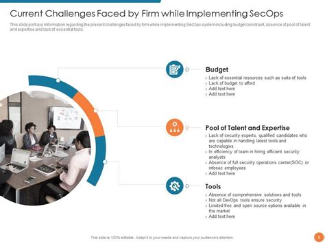 Security Operation Centre Powerpoint Presentation Slides Presentation