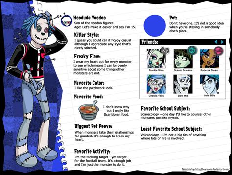 Carol Monster High Perfis