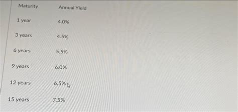 Solved Using The Pure Expectations Theory Forec Solutioninn