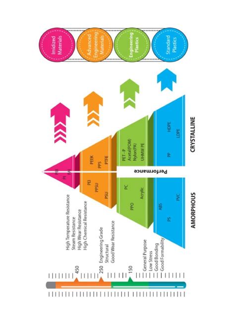 Engineering Plastic Schematic Pdf