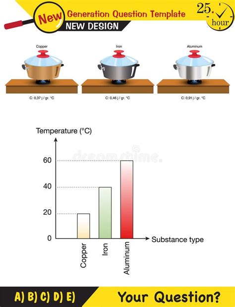 Physics Lecture Notes Interaction Of Matter With Heat Heating Of