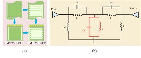 Figure 1 From Substrate Integrated Waveguide Miniaturization Filter With Interdigital