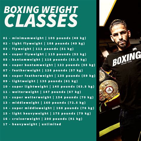 Ultimate Guide To Boxing Your Questions Answered Made4fighters