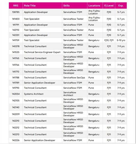 Jitendra Singh Bhadouriya On Linkedin We Are Hiring For Multiple Positions To Refer Please