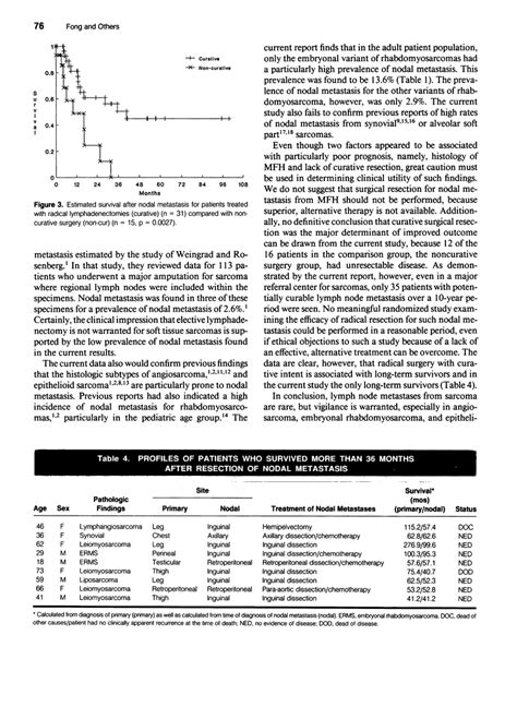 Lymph Node Metastasis From Soft Tissue Sarcoma In Adults Analysis Of