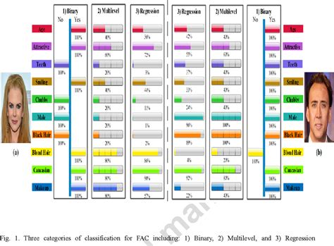Figure 1 From Regression Facial Attribute Classification Via Simultaneous Dictionary Learning
