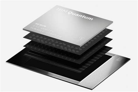 The Quantum Insider On Linkedin Ibm Quantum Roadmap Guide Scaling And Expanding The