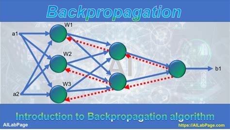 Deep Learning Backpropagation Algorithm Basics