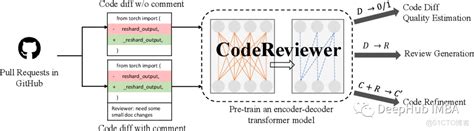 代码的表示学习：codebert及其他相关模型介绍deephub 深度学习的技术博客51cto博客
