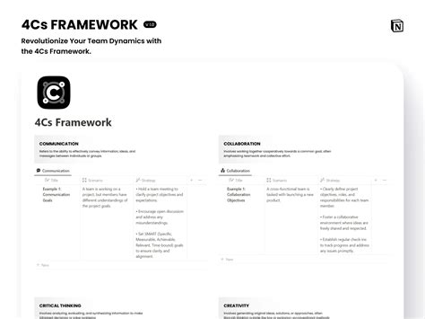 Free Notion 4cs Framework Template Best Notion Templates For Everyone And Everything