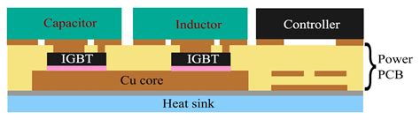 Advanced Power Electronics Packaging Power Electronic Tips