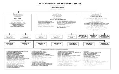 The Curbing Of The Administrative State Zerohedge