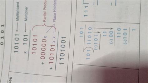 The Image Shows Examples Of Binary Multiplication 10101 × 101 And Binar