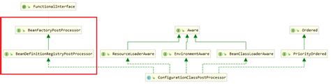 【spring】简述configuration配置类注册beandefinition到spring容器的过程 菜鸟教程