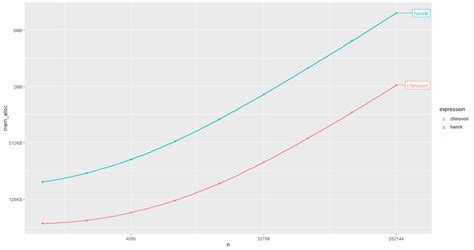 R Count Number Of Rows Within Certain Range Stack Overflow