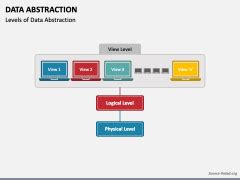 Data Abstraction PowerPoint And Google Slides Template PPT Slides