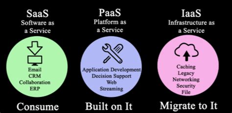 Iaas Cómo Funciona La Infraestructura Como Servicio Y Sus Principales