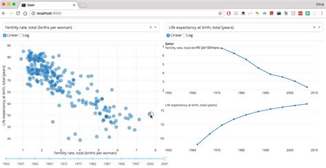 Building Plotly Dash Apps On A Lakehouse With Databricks Sql By Plotly Plotly Medium