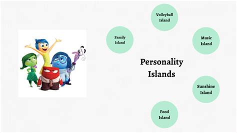 Lydia Uganski By Lydia Uganski On Prezi