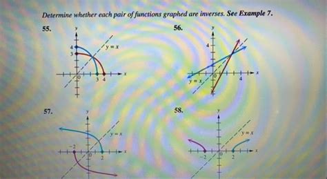 Solved Determine Whether Each Pair Of Functions Graphed Are