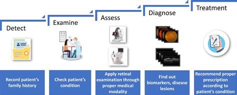 Ai Based Methods For Detecting And Classifying Age Related Macular Degeneration A Comprehensive