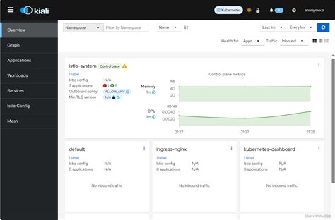 kubernetes istio isto kurbernates csdn博客