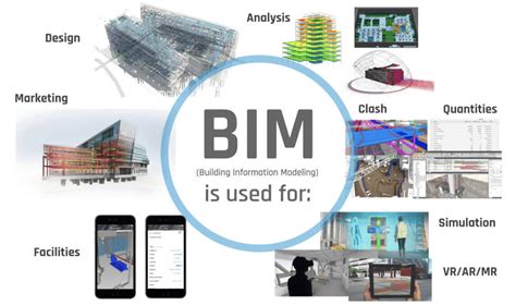 how to explain bim to your grandma