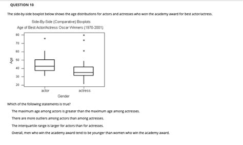 solved question 10 the side by side boxplot below shows the