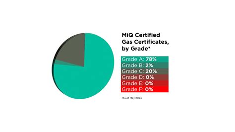 A Cruise Operators Guide To Low Methane Certified Lng Fuel Miq