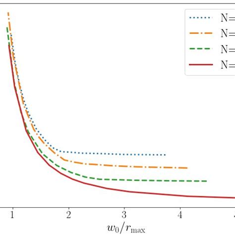 Structural Phase Transition Points For Ion Crystals With Different Download Scientific Diagram