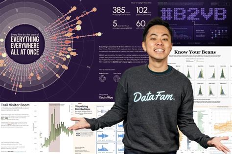 Makeovermonday Datafam Tableaupublic Tableau