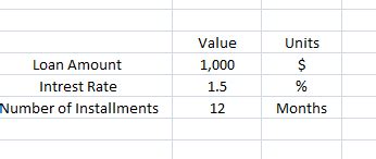 Excel Loan Calculate Total Amount
