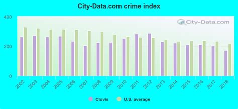 Clovis California Ca Profile Population Maps Real Estate