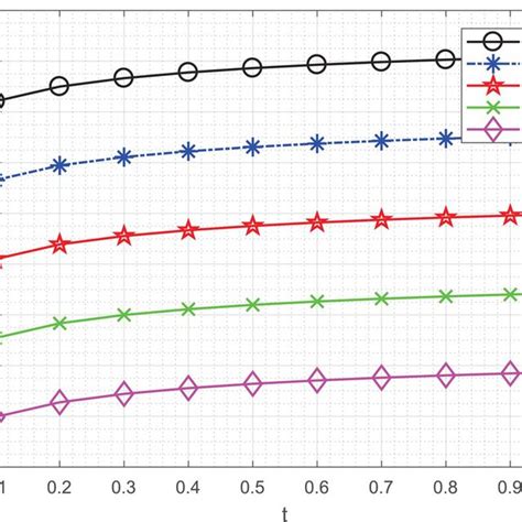 Absolute Errors For Different Iterations In Logarithmic Scale For