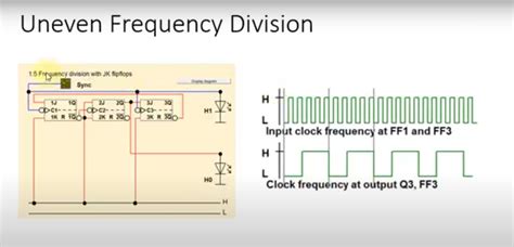 Design Using Proteus The 13 And 15 Odd Frequency