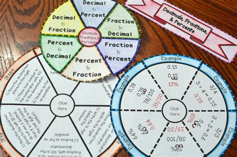Operations With Decimals Wheel Foldable Adding Subtracting Multiplying