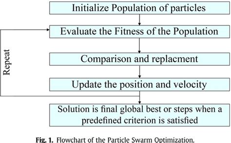 Bees Algorithm Semantic Scholar
