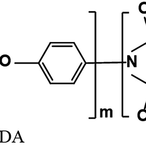 Molecular Structure Of The Polyimide Fiber Download Scientific Diagram