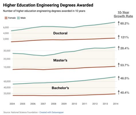 Women In Engineering