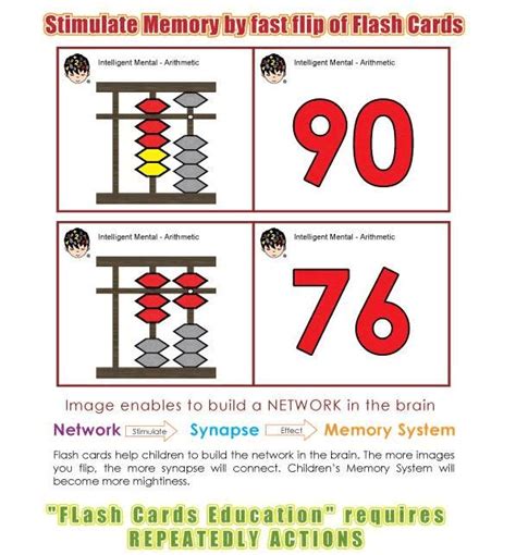 Intelligent Abacus Mentalarithmetic Learning Ima Programme Skills