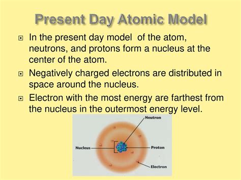Modern Day Atomic Model