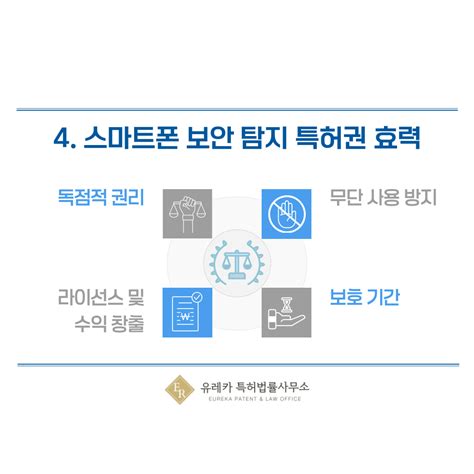 특허 스마트폰 악성코드 실시간 탐지 앱 특허 발명 출원부터 등록까지