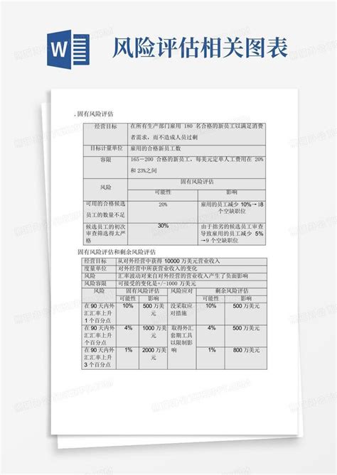 风险评估相关图表word模板下载编号lrkjgpxv熊猫办公