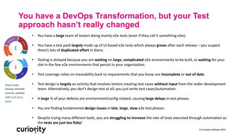 Curiosity Software Presents Modelling For Continuous Testing Ppt
