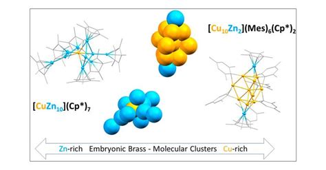 Juarez L F Da Silva On Linkedin Contrasting Structure And Bonding Of A Copper Rich And A Zinc