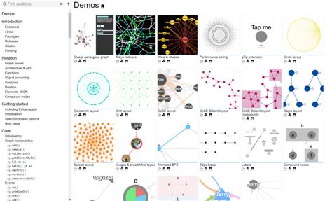 Rendering A Bill Of Material As A Graph Using Cytoscapejs Aras