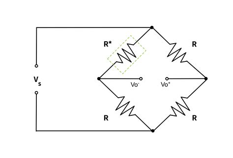 Strain Gauge Graph At Johnny Moe Blog