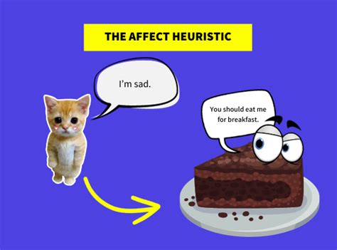 Affect Heuristic Why We Buy 🧠