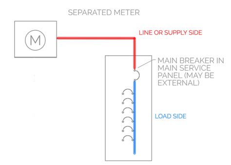 Solar Interconnection Methods Full Guide Ecuip Engineering